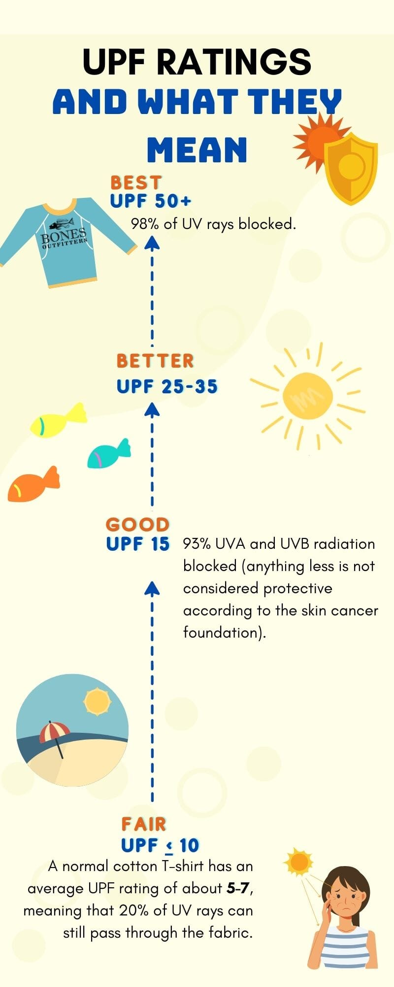 The Power of Protection: Why UPF 50+ Clothing is Important for Sun Saf ...